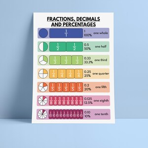 FRACTIONS + DECIMALS + PERCENTGES, Educational Posters for Kids, Math ...