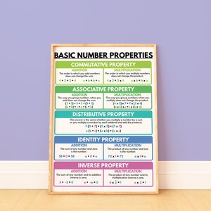 BASIC NUMBER PROPERTIES Poster, Educational Math Poster for Kids ...