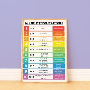 MULTIPLICATION STRATEGIES Poster, Print, Educational Poster for Kids ...