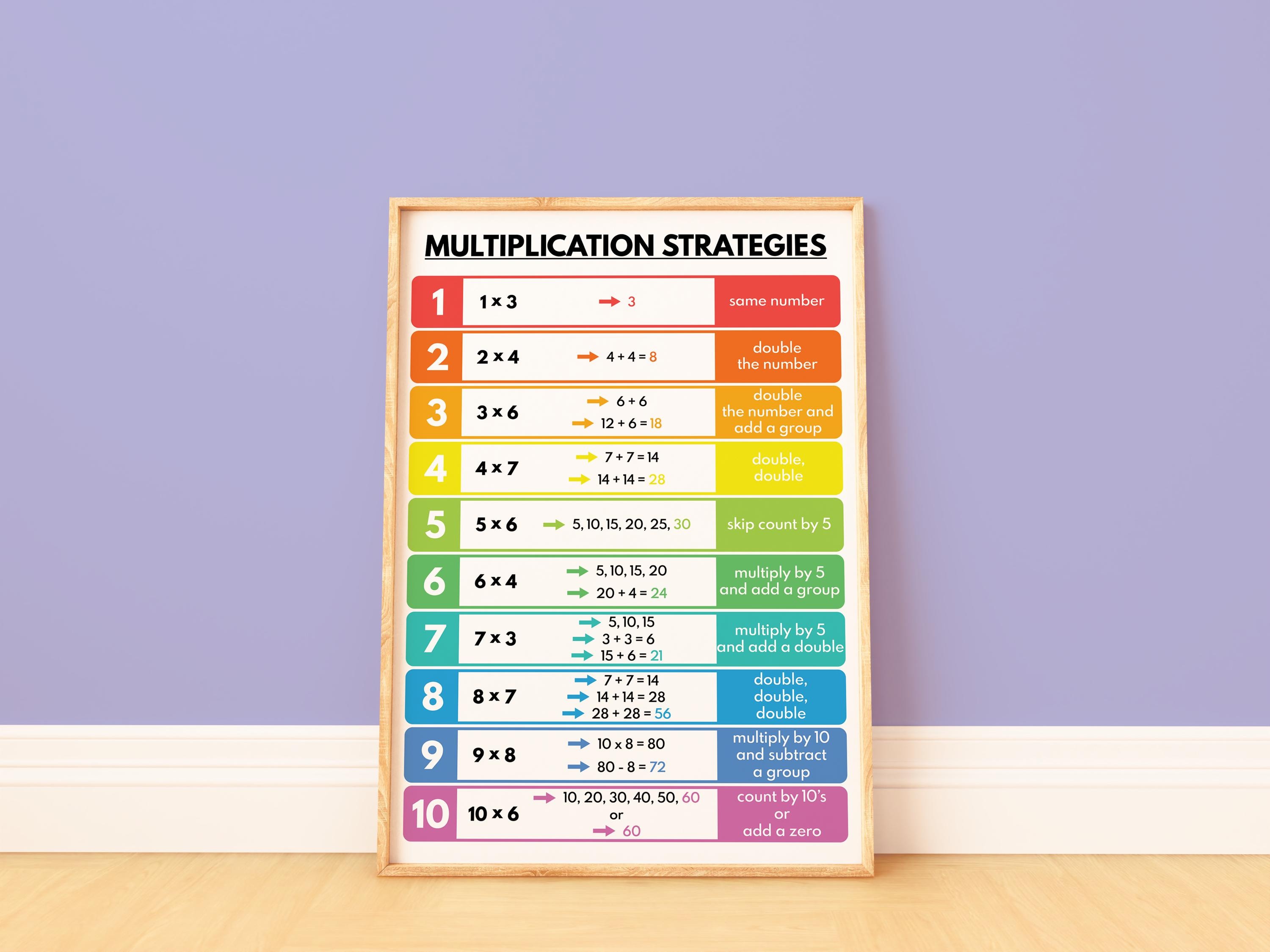 MULTIPLICATION STRATEGIES Poster, Print, Educational Poster for Kids ...
