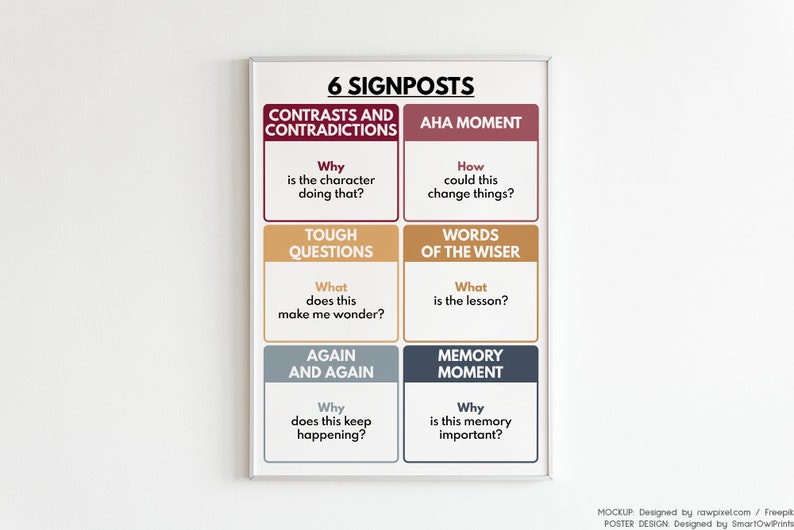 NOTICE & NOTE SIGNPOSTS Poster, English Language, Classroom, Reading ...