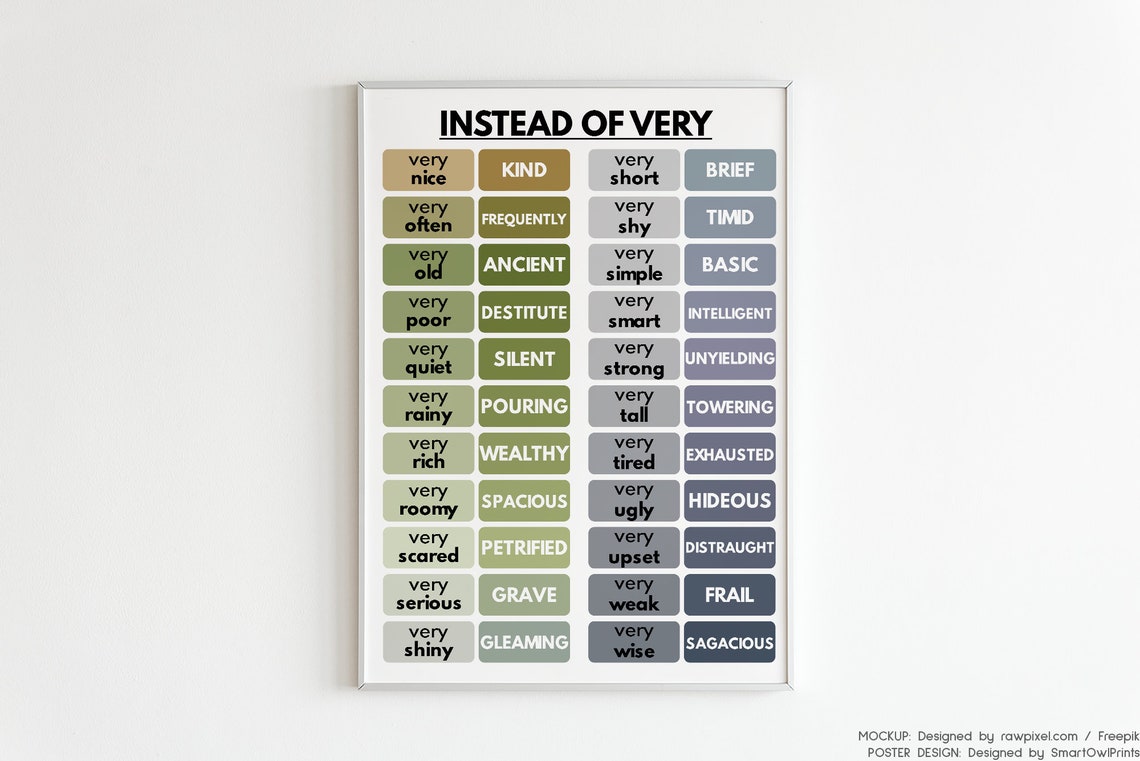 ESSAY WRITING Set of 6 Posters English Language Homeschool - Etsy