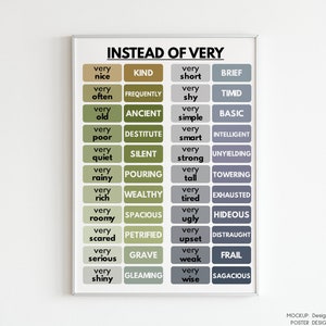 ESSAY WRITING, Set of 6 Posters, English Language, Homeschool, English ...