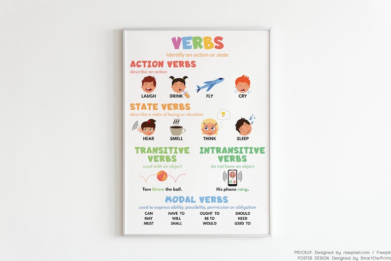 VERBS FOR KIDS, Types of Verbs, Parts of Speech, English Grammar Chart ...