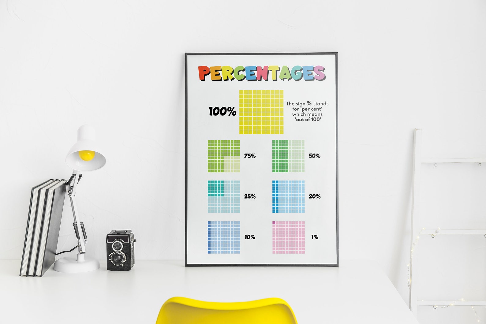 PERCENTAGES Educational Posters Math Posters Learn - Etsy