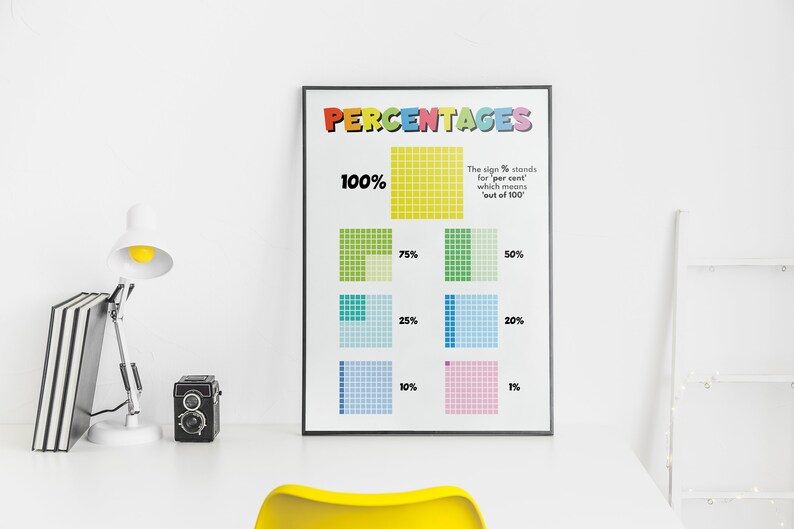 PERCENTAGES Educational Posters Math Posters Learn - Etsy