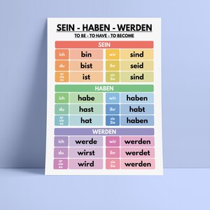 German Language, AUXILIARY VERBS POSTER, Sein Haben Werden, Conjugation ...