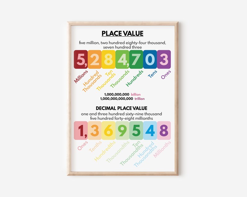 PLACE VALUE Poster, Educational Poster, Poster for Kids, Math, Rainbow ...