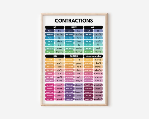 PUNCTUATION POSTER, Grammar Chart for Homeschool, Classroom Poster ...