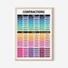 MULTIPLICATION TABLE POSTER, 1 to 12, Educational Posters, Math ...