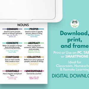 TYPES OF NOUNS, Grammar Chart for Homeschool, Classroom Poster ...