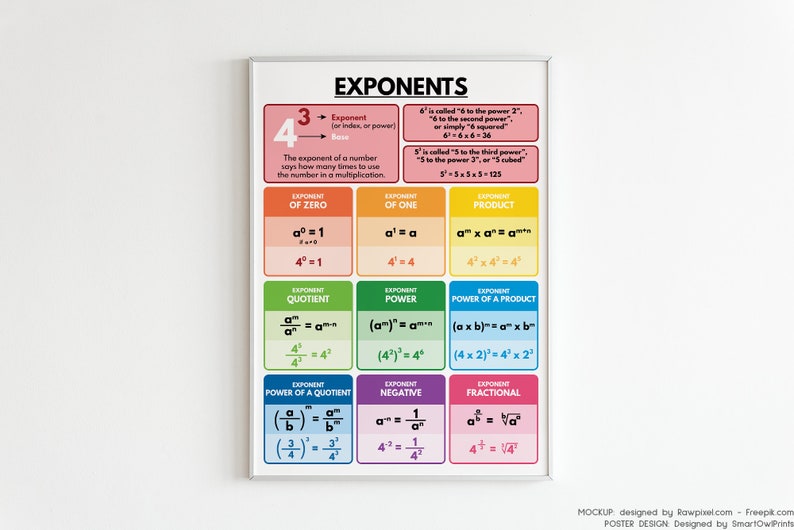 EXPONENT RULES POSTER, Printable Educational Visual Aids, Math Rules ...