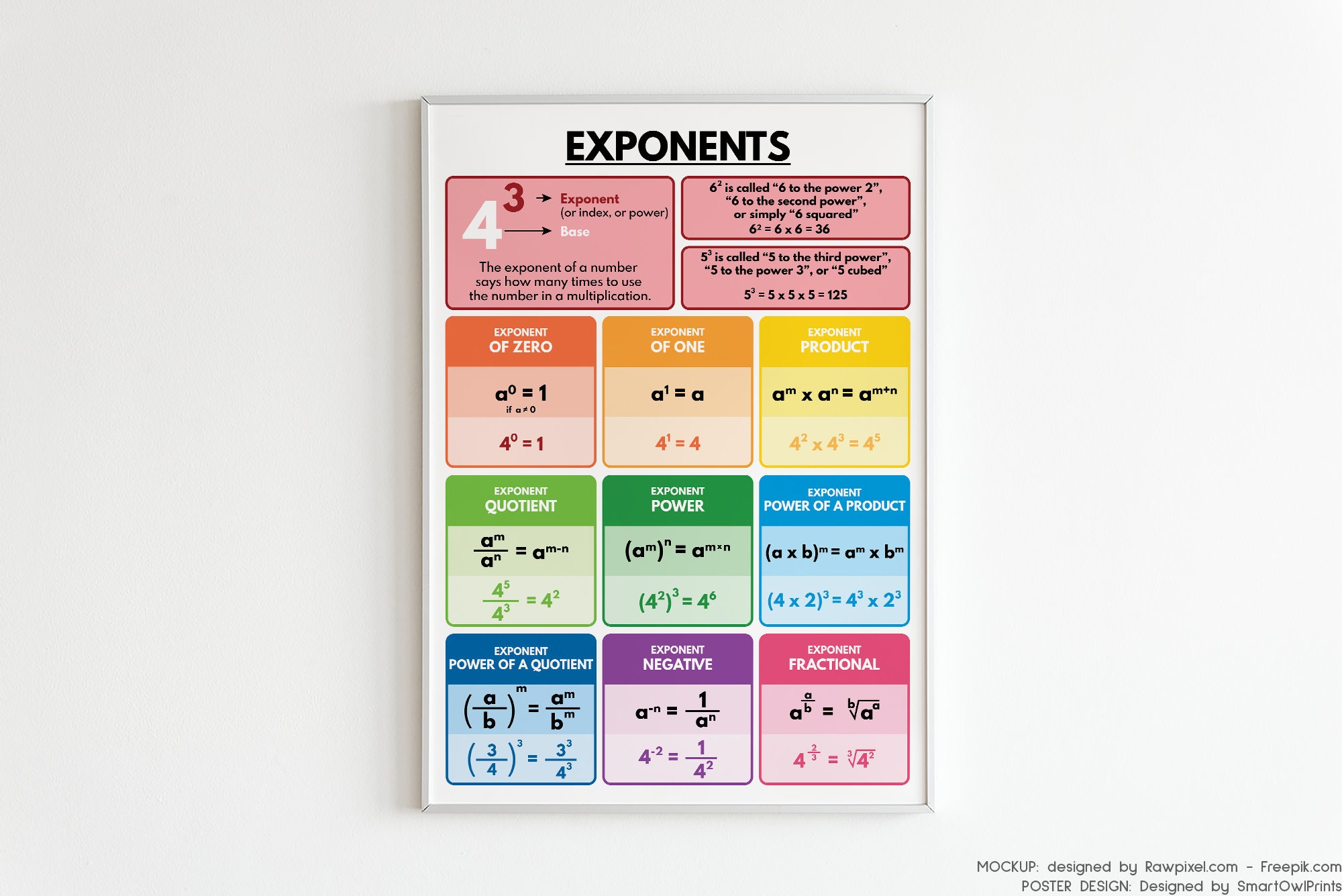 EXPONENT RULES POSTER, Printable Educational Visual Aids, Math Rules ...
