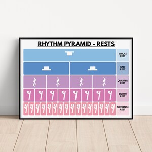 RHYTHM PYRAMID - RESTS, Musical Fractions Poster, Educational Poster ...