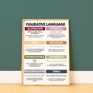 FIGURATIVE LANGUAGE POSTER, English Classroom Chart, Homeschool ...