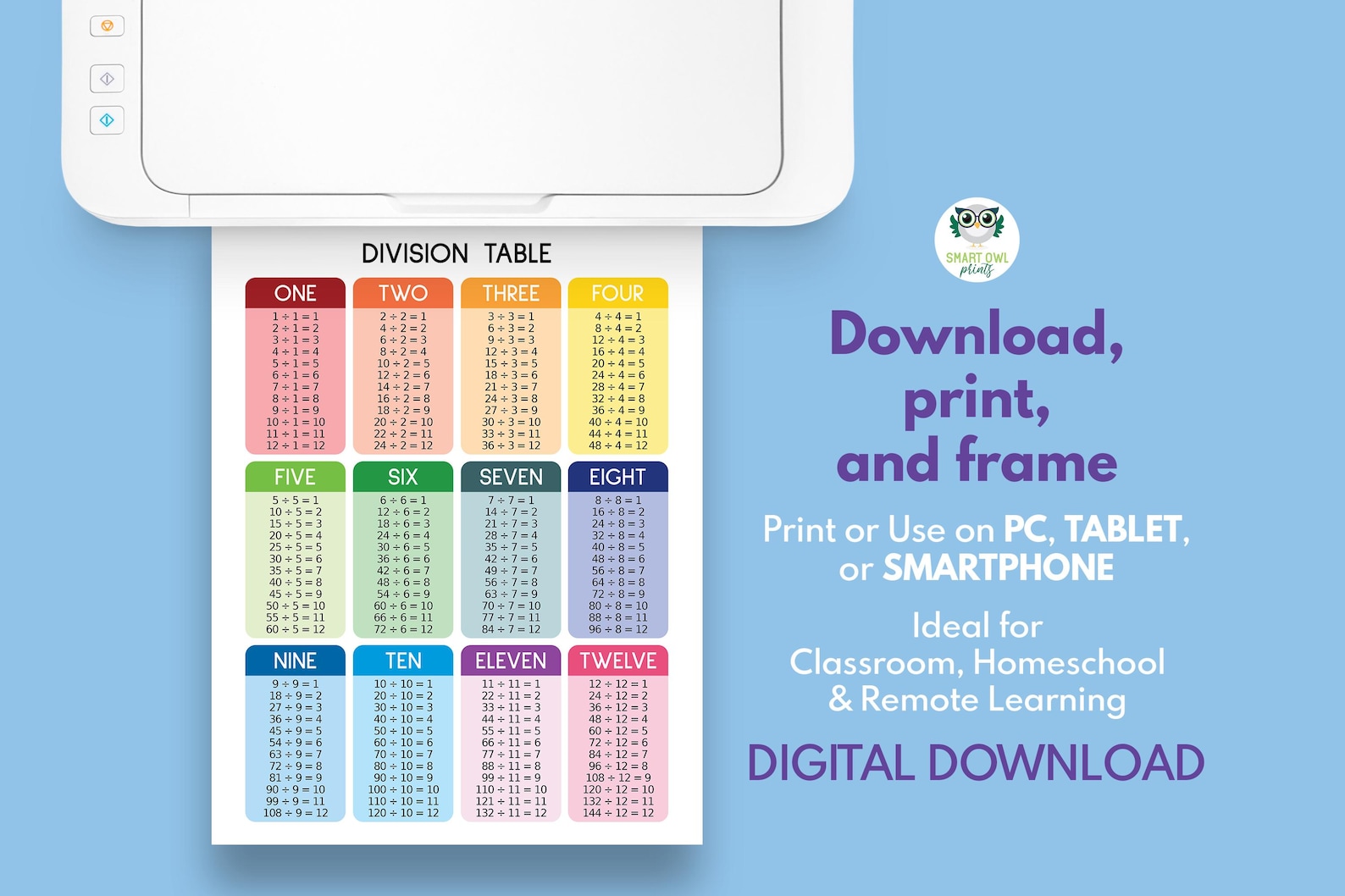Rainbow DIVISION TABLE POSTER 1-12, Educational Math Print, Classroom ...