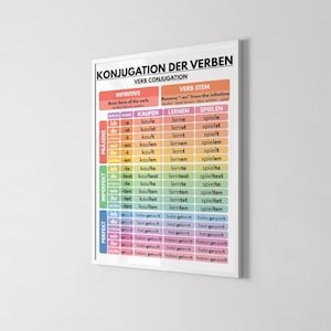 German Language, VERB CONJUGATION, Regular Verbs, Grammar Chart, Visual ...
