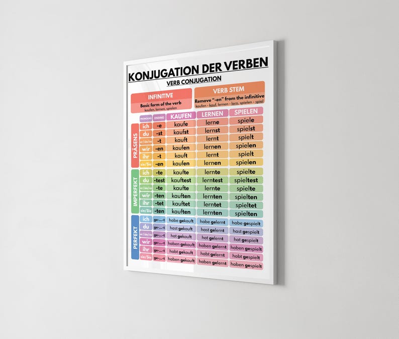German Language, VERB CONJUGATION, Regular Verbs, Grammar Chart, Visual ...
