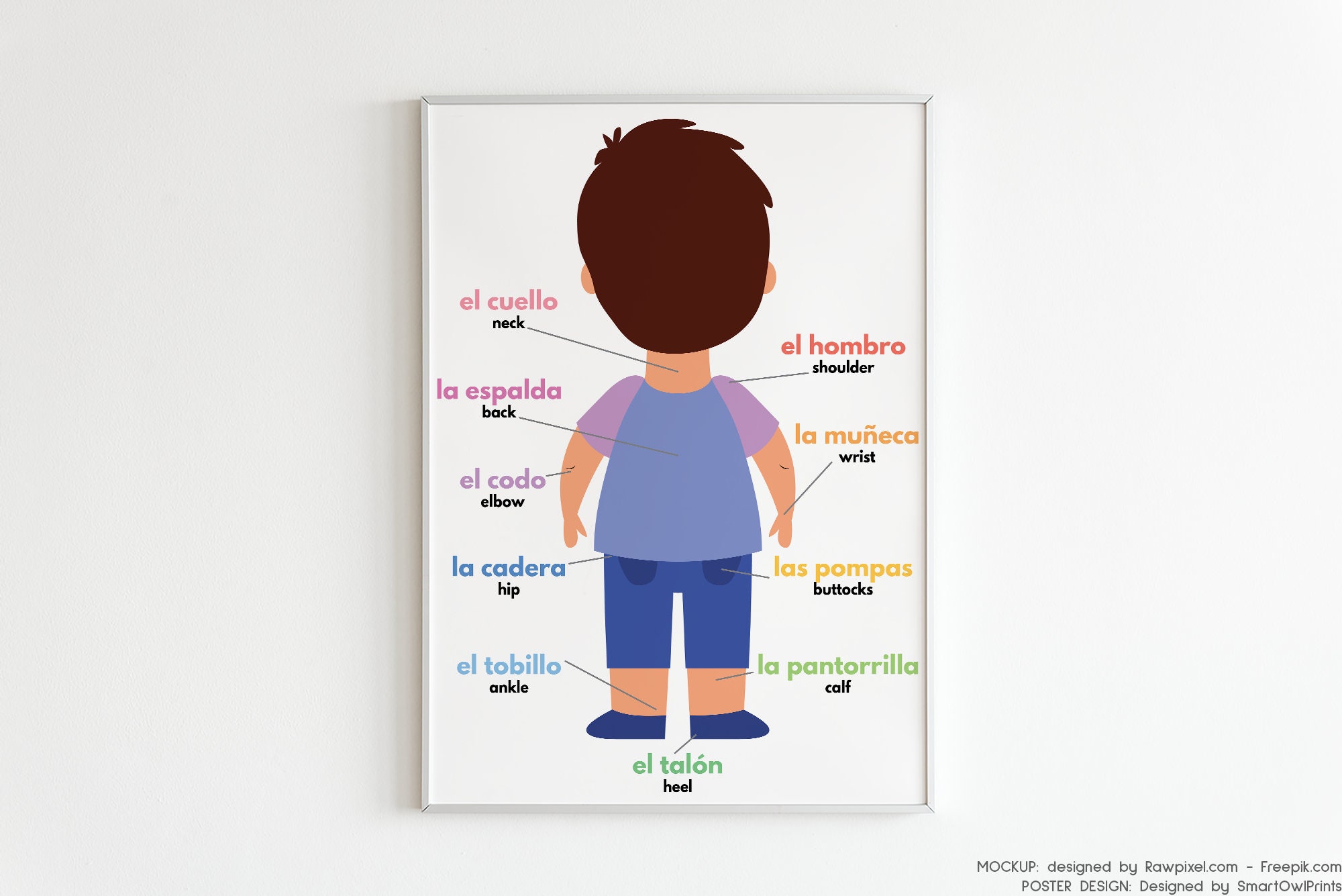 Spanish Language, BODY PARTS in Spanish, Face, Spanish Nouns, Spanish ...