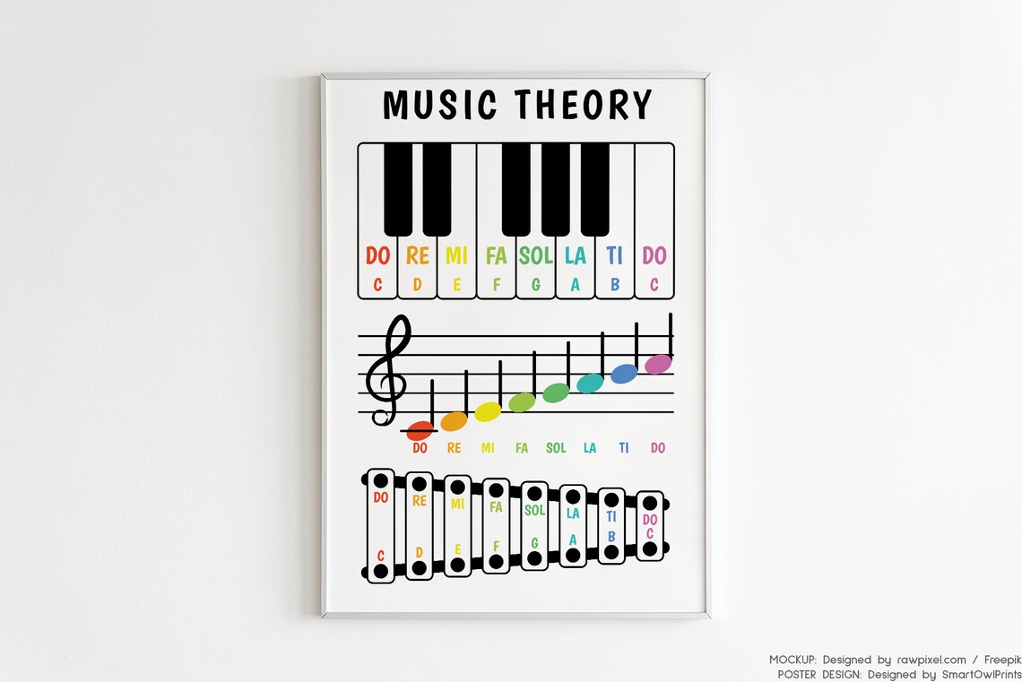 MUSIC POSTERS SET: Basic Terms Music Theory, Educational Posters ...