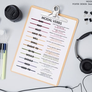 MODAL VERBS, Parts of Speech, Grammar Anchor Chart for Homeschool ...