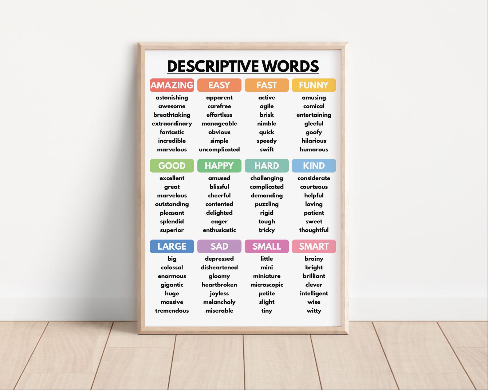 DESCRIPTIVE WORDS POSTER, Grammar Chart for Homeschool, English ...