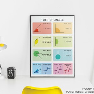TYPES OF ANGLES, Geometry, Educational Posters, Math, Rainbow Colors 3 ...