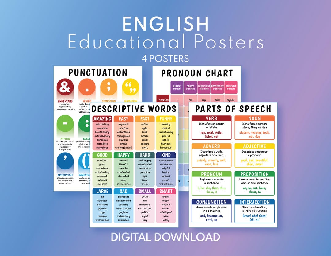 ENGLISH LANGUAGE: Parts of Speech + Punctuation + Pronouns Chart ...