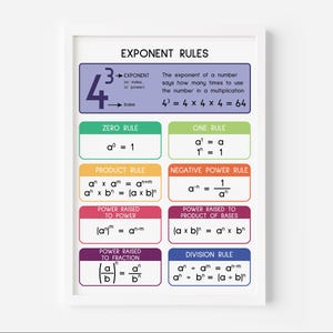 EXPONENT RULES POSTER, Educational Print, Math Rules Poster, Math ...