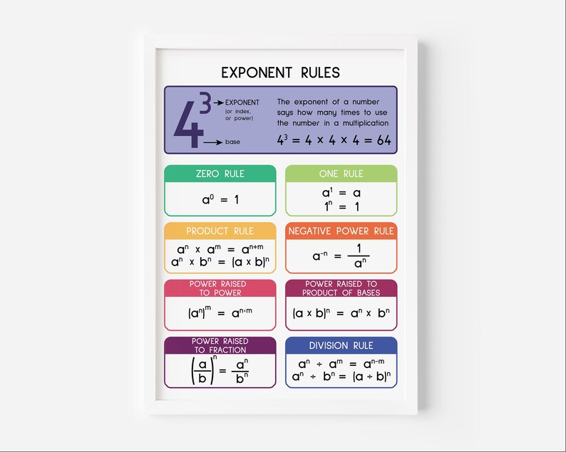 EXPONENT RULES POSTER, Educational Print, Math Rules Poster, Math ...