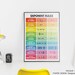 EXPONENT RULES POSTER, Printable Educational Posters, Math Rules ...