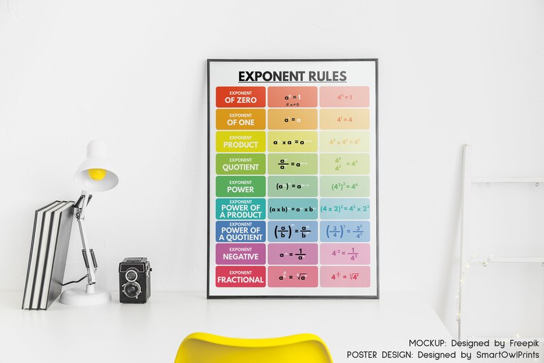 EXPONENT RULES POSTER, Printable Educational Posters, Math Rules ...