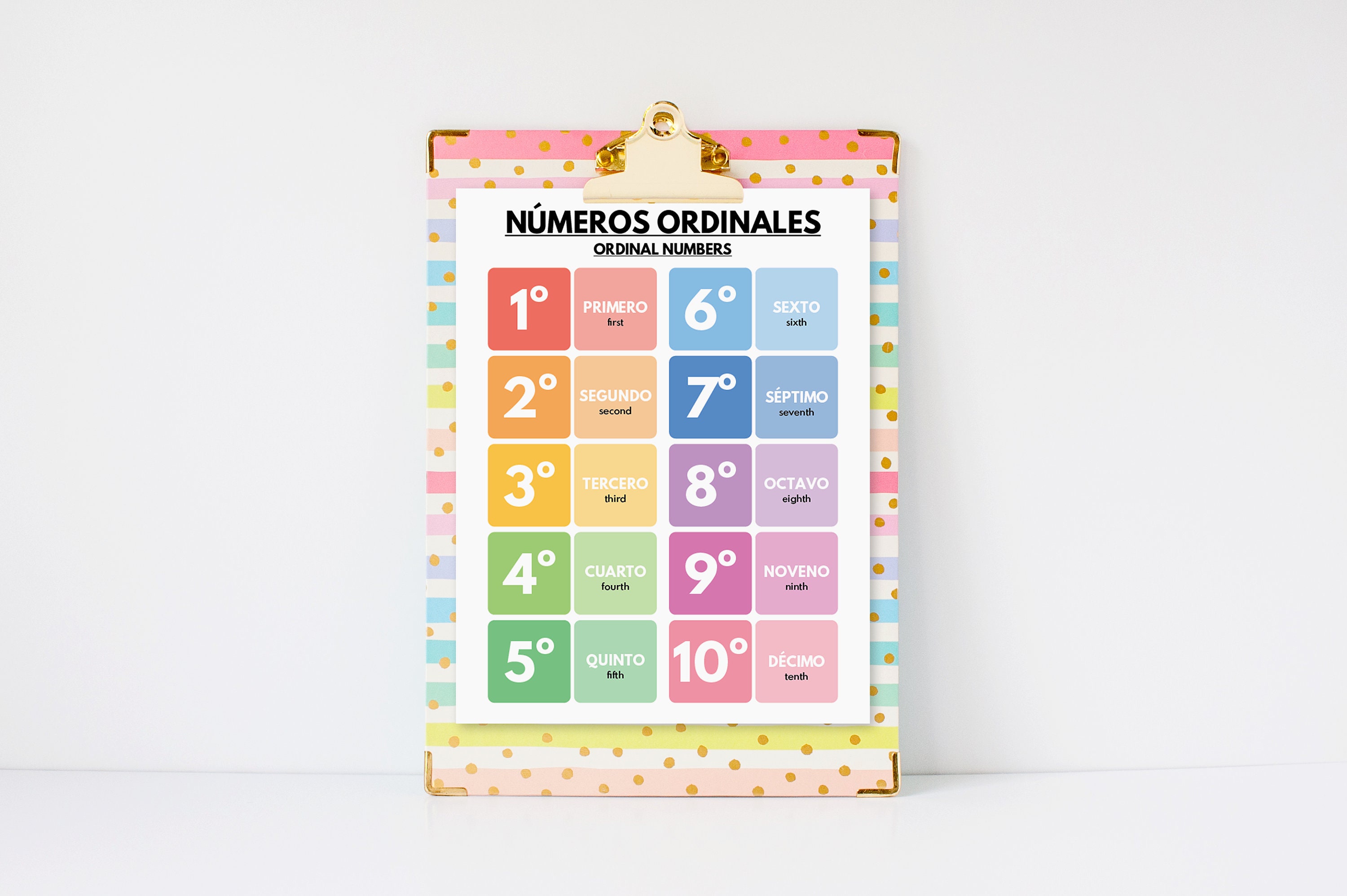 Spanish Language, ORDINAL NUMBERS POSTER, Classroom Decor, Educational ...