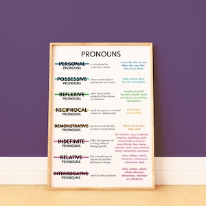 PRONOUNS Poster, English Language Grammar, Parts of Speech, Anchor ...