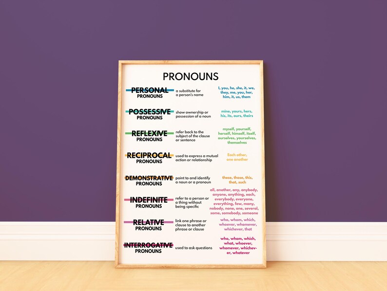 PRONOUNS Poster, English Language Grammar, Parts of Speech, Anchor ...