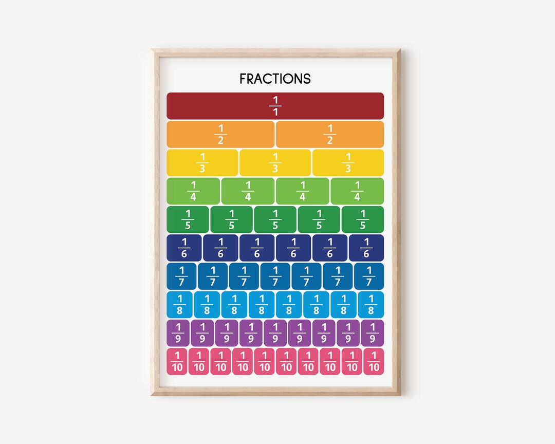 FRACTIONS POSTER, Educational Posters, Math Visual Aids, Rainbow Colors ...