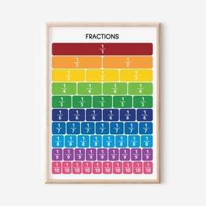 FRACTIONS POSTER, Educational Posters, Math Visual Aids, Rainbow Colors ...