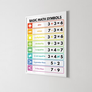 BASIC MATH SYMBOLS Poster, Mathematical Symbols, Educational Posters ...