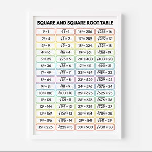 SQUARE and SQUARE ROOT Table, Educational Classroom Decor, Math Poster ...