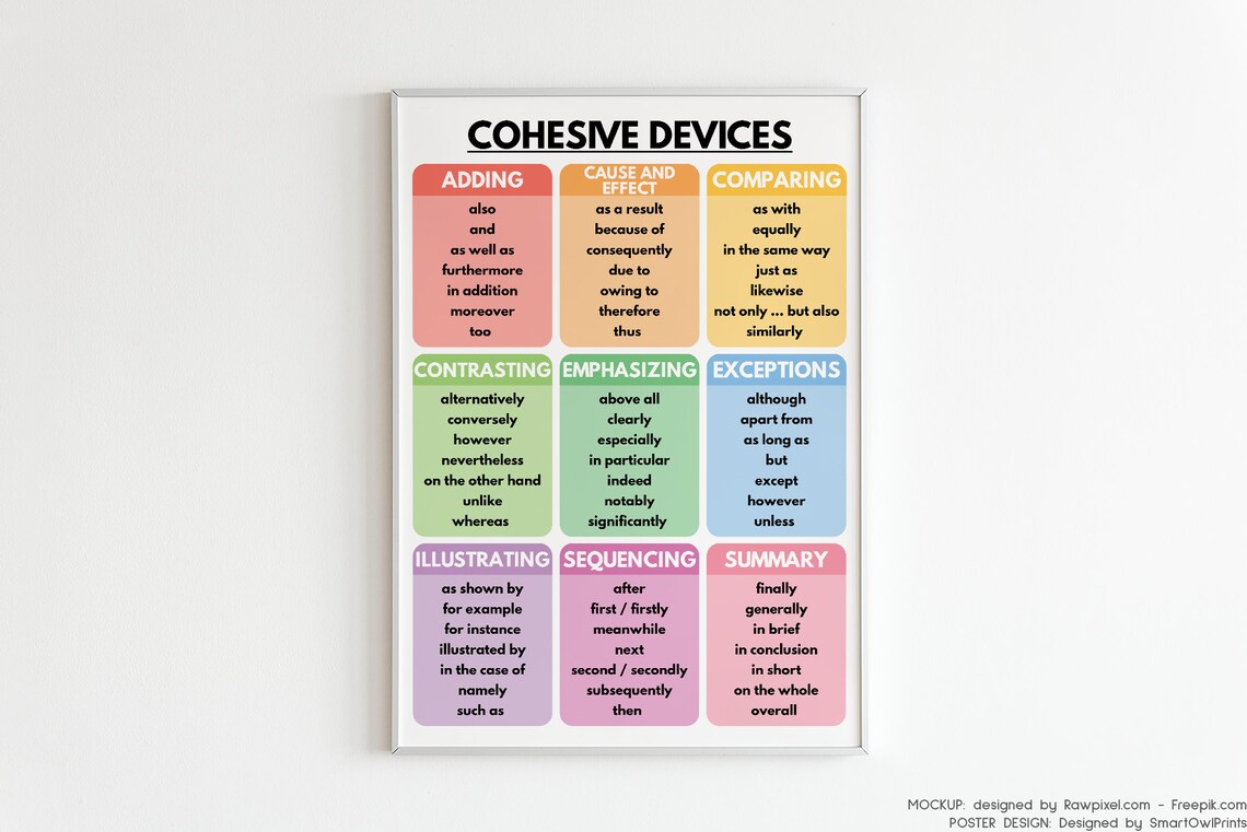 COHESIVE DEVICES POSTER, Grammar Anchor Chart for Homeschool, English ...
