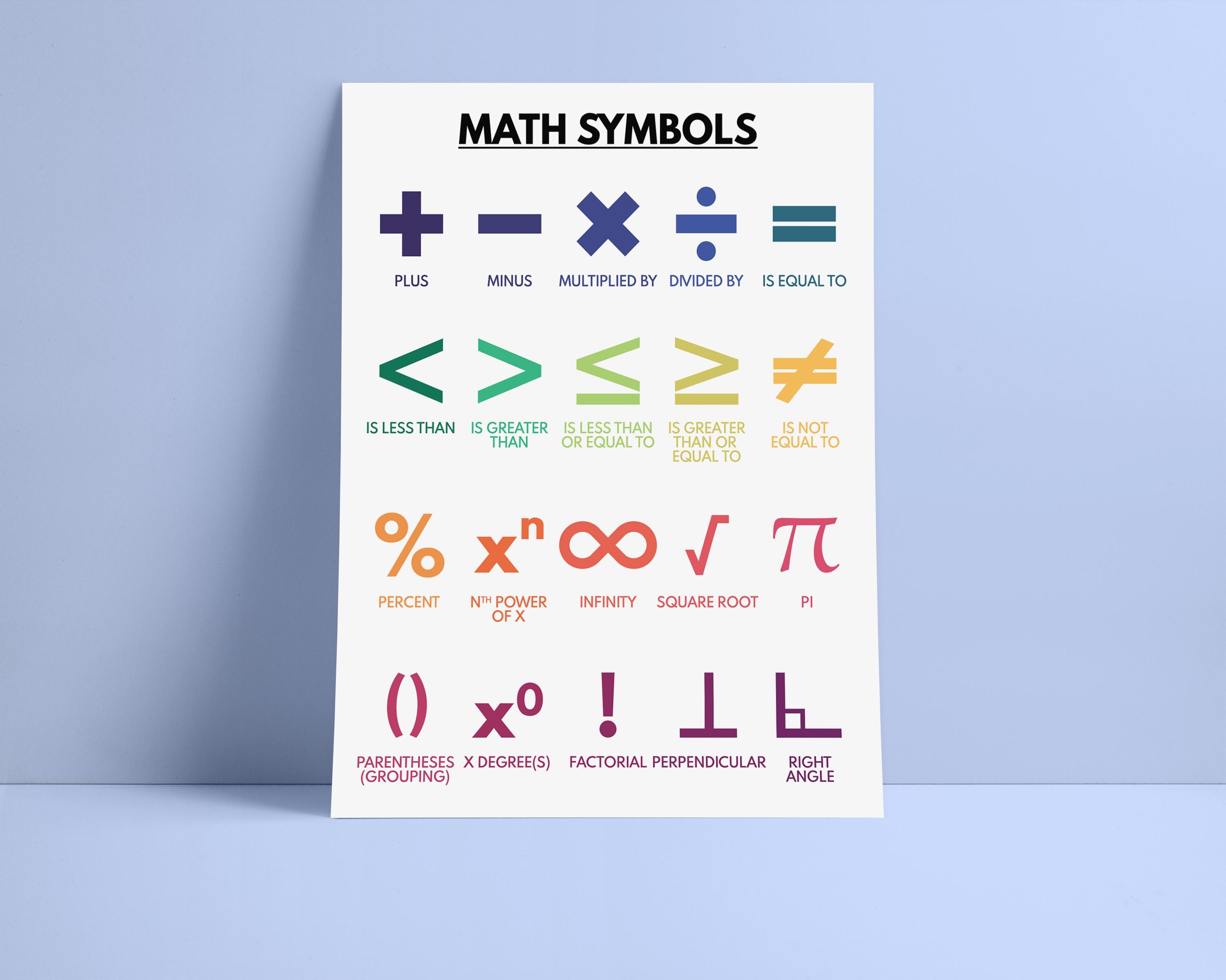 MATH SYMBOLS POSTER, Essential Mathematical Symbols for Learning and ...
