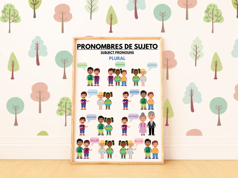 Spanish Language, SUBJECT PRONOUNS Poster, Parts of Speech, Classroom ...