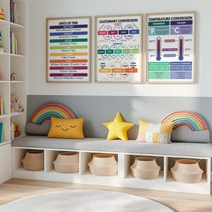 CONVERSION CHARTS - Set of 7 Posters, Customary and Metric Units ...