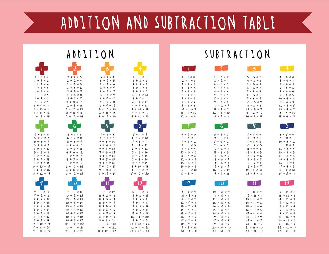 ADDITION and SUBTRACTION TABLE Set of 2 Posters 1 to 12 - Etsy