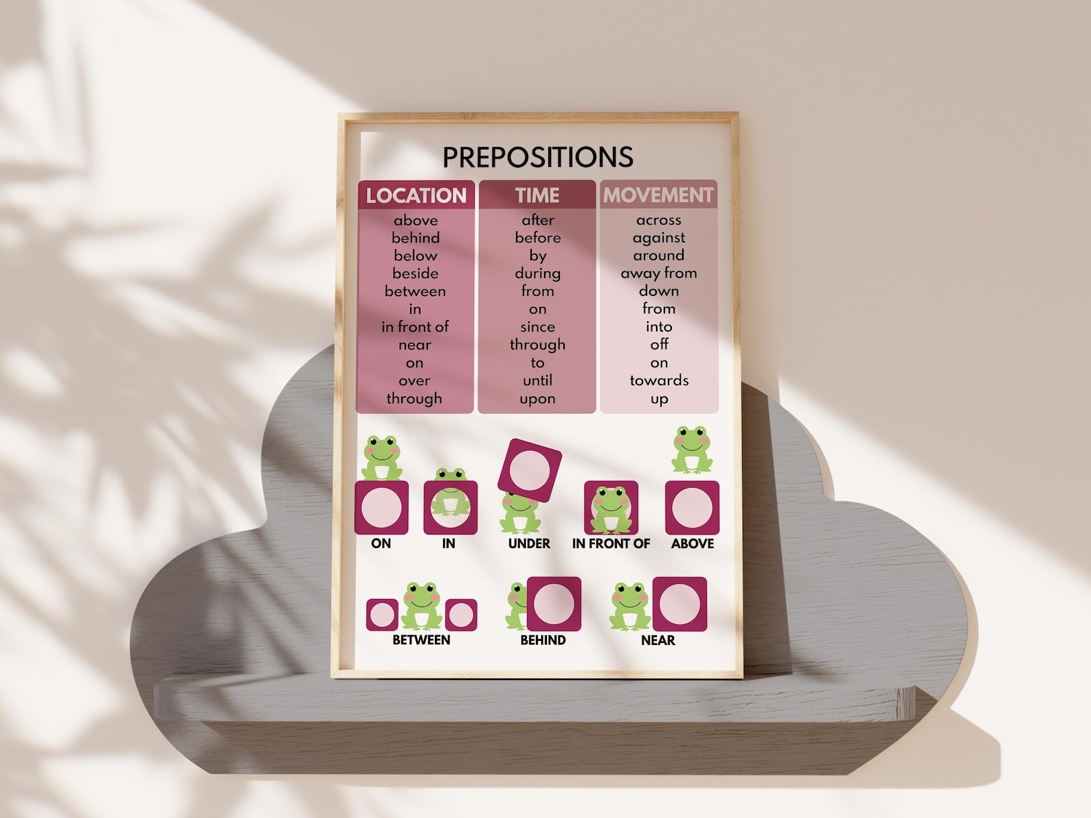PREPOSITIONS Poster, English Grammar, Parts of Speech, Grammar Anchor ...