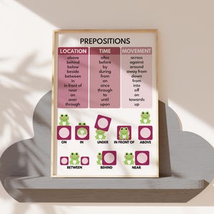 PREPOSITIONS Poster, English Grammar, Parts of Speech, Grammar Anchor ...