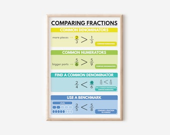 GEOMETRY SHAPES CHARTS for Kids, Geometry Poster, Educational Poster ...
