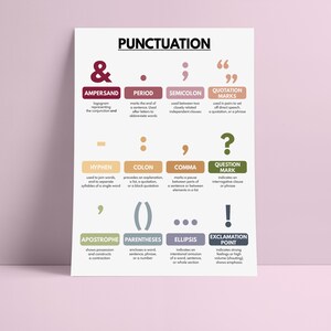 PUNCTUATION POSTER, Grammar Chart for Homeschool, Classroom Wall Art ...
