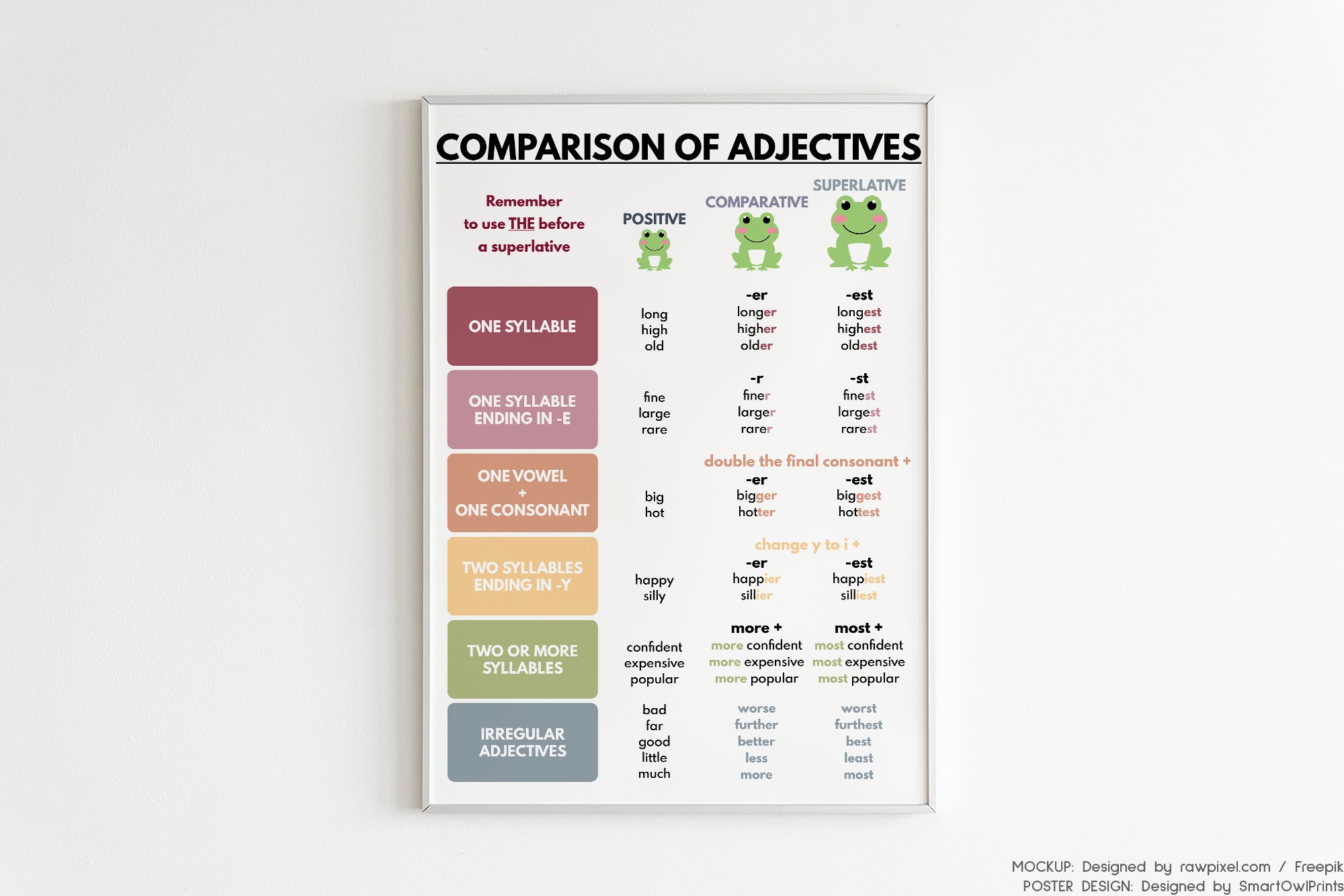 COMPARISON OF ADJECTIVES Cheat Sheet, English Grammar Anchor Chart ...