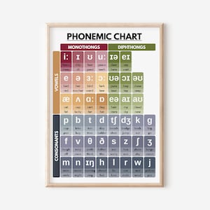 Phonemic Chart Poster: American English Pronunciation (digital Download ...